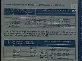 Novi davki, novi glavoboli? :: Prvi interaktivni multimedijski portal ...